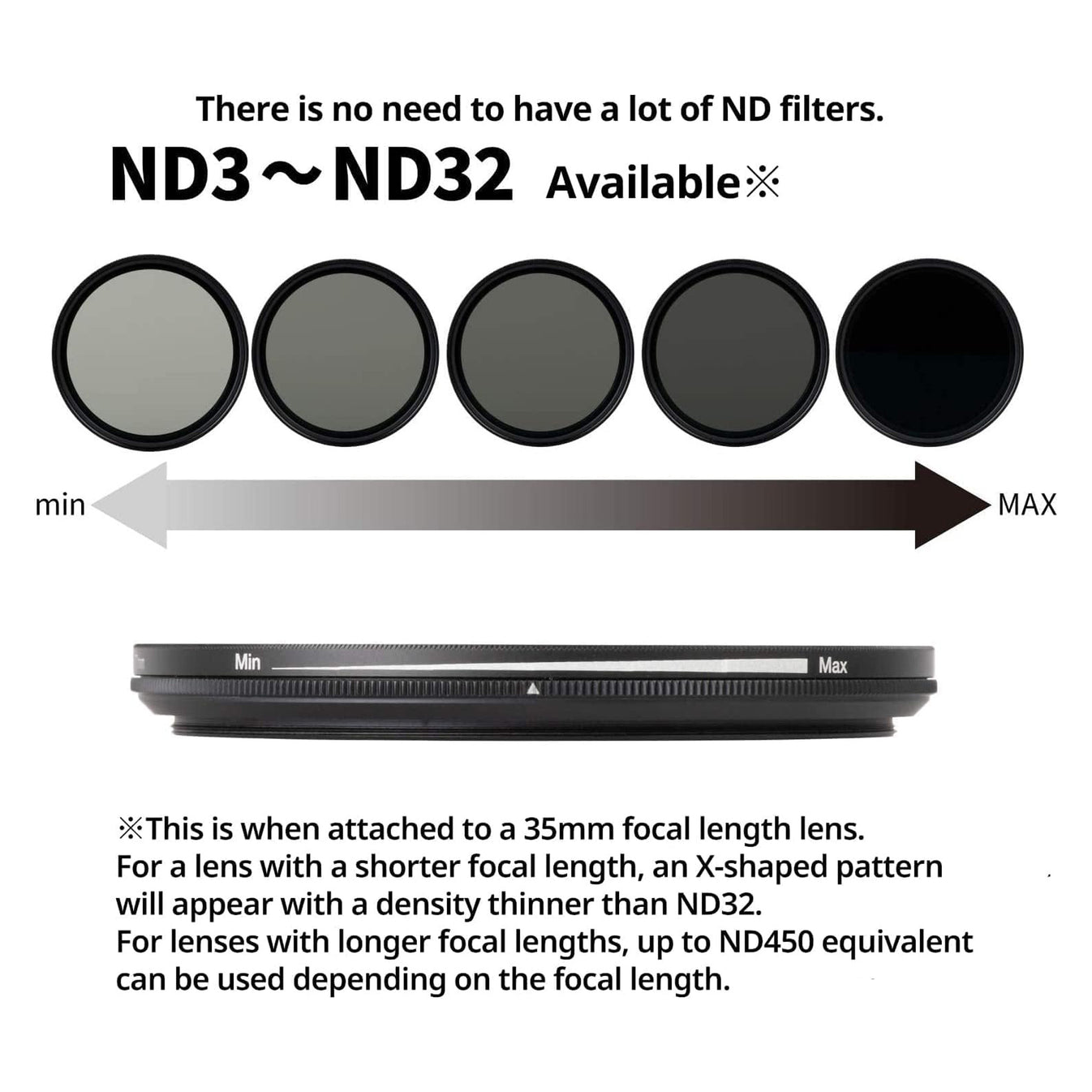 Kenko PRO1D SMART VARIABLE NDX3-450, Adjustable Neutral Density Filter – Kenko Imaging USA