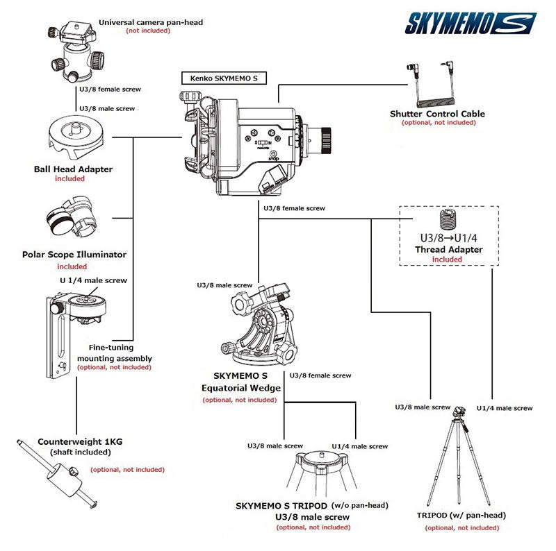 SKYMEMO S Portable Mount – Kenko Imaging USA
